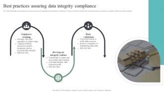 Best Practices Assuring Data Integrity Compliance PPT Template