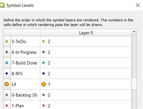 Qgis Point Displacement Rule Based Styling And Symbol Levels