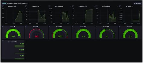 Dashboard Showing Parameters Available In H Aas Download Scientific Diagram