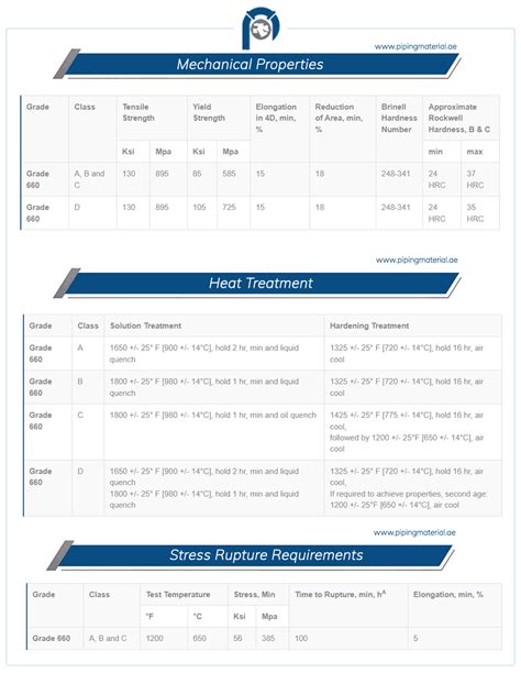 ASTM A Grade Stud Bolts SA Gr Threaded Rod Studs