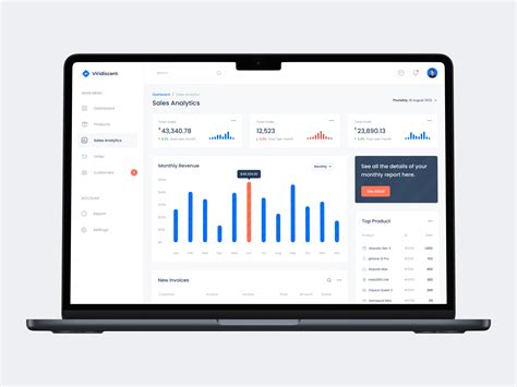 Sales Analytics Dashboard By Farhan Fauzan On Dribbble