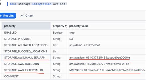 Data Loading From Aws S3 To Snowflake Is A Topic Thats Gaining Traction And For Good Reason