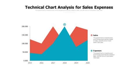 Sales Expenses Powerpoint Templates Slides And Graphics