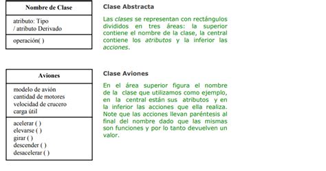 Programación Orientada A Objetos Diagramas Uml