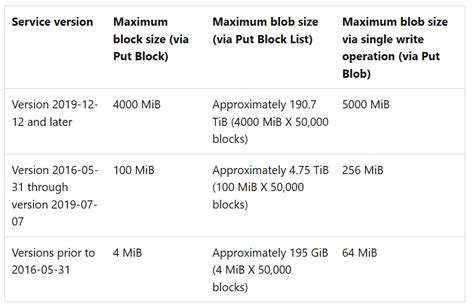 How To Fix Unable To Write File At Location Assetg10000178095694bin Fail Code 400