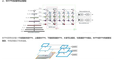 Pytorch搭建efficientdet目标检测efficientdet Pytorch Csdn博客