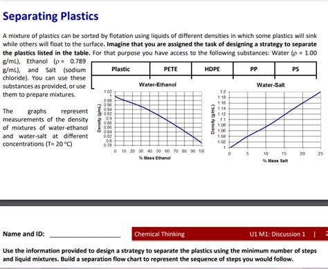 Separating Plastics A Mixture Of Plastics Can Be