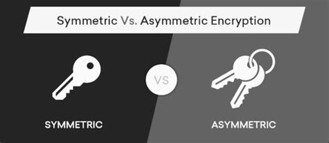 Muhammad Tayyab On Linkedin Penetrationtesting Vulnerabilityassessment Cybersecurity Wireshark