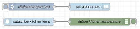 Github Siirimangusnode Red Contrib Context Hook Extension For Node