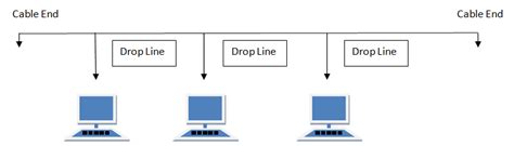Zigbee网络拓扑类型网络拓扑的类型 Csdn博客