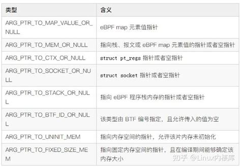 一文讲解ebpf Helper 函数的设计与实现 知乎