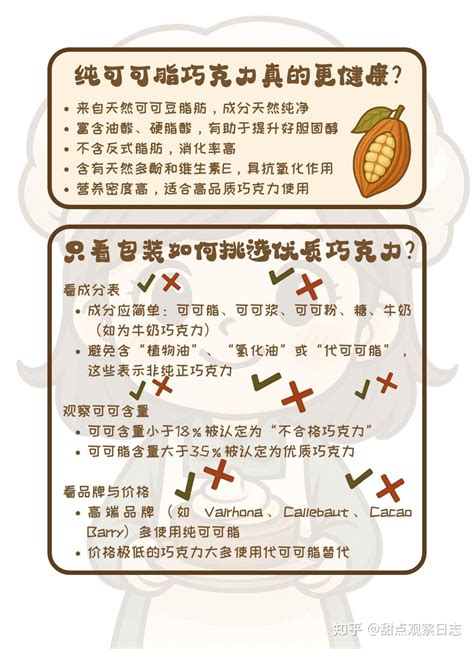 日志014｜纯可可脂和代可可脂的区别 知乎