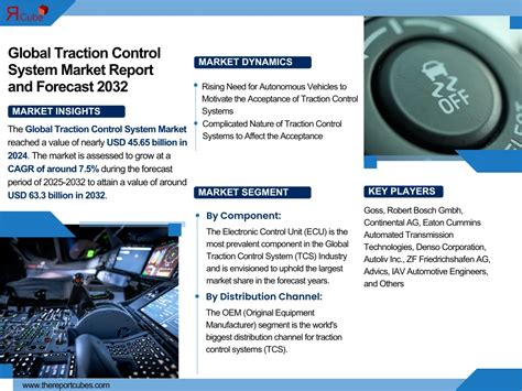 Traction Control System Market Size Share Trends Report