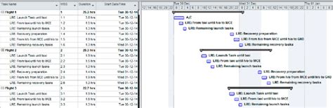 Snapshot Of A Deployment Timeline In Planning Software Package