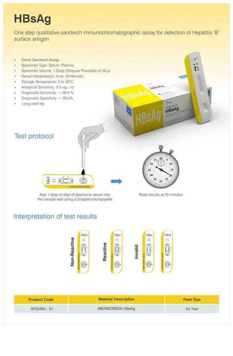 Rapid Test Kit At ₹ 10piece Pune Id 2850562760830