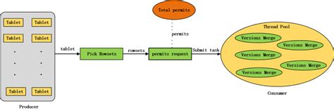 【doris全面解析】doris Compaction机制解析 Csdn博客
