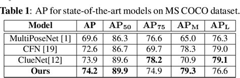 Table 1 From An End To End Framework For Unsupervised Pose Estimation Of Occluded Pedestrians