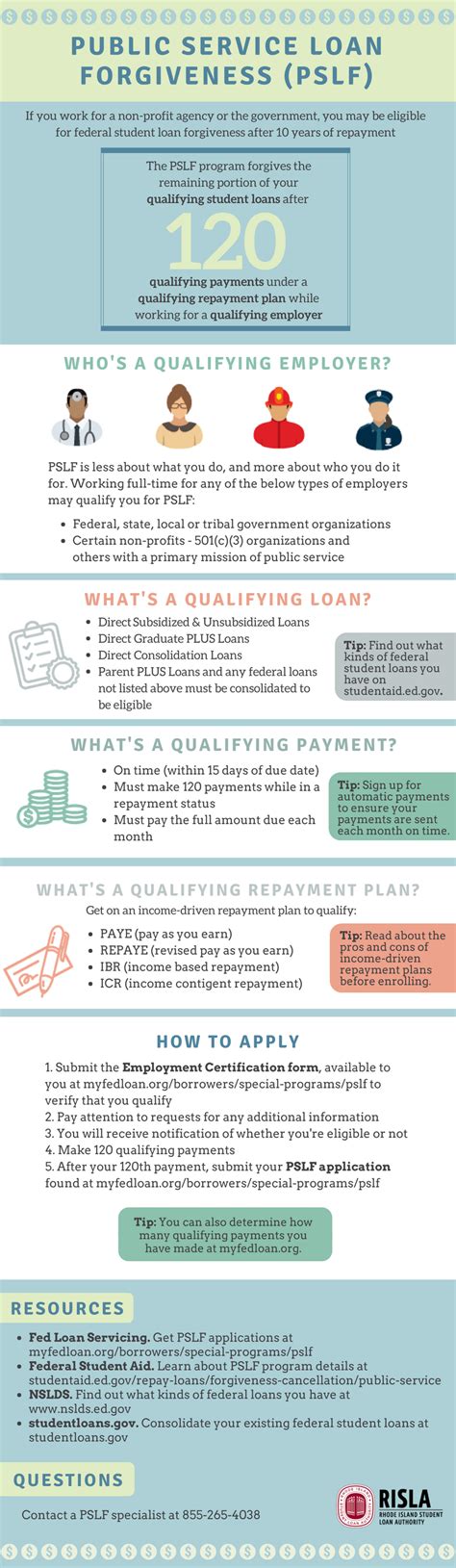 Public Service Loan Forgiveness Pslf Cdc 2022