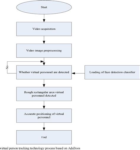 figure 1 from modern dance virtual person tracking technology based on