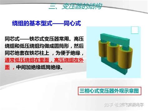 160页ppt带你彻底搞懂变压器！（建议收藏） 知乎