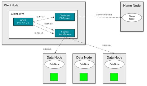 Hadoop の基本を解説（hadoop入門） データエンジニアのtech Blog