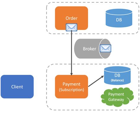 Codeopinion Software Architecture And Design