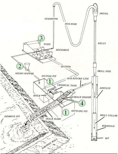 Mostafa Allam On Linkedin Rigcomponents Rigcomponents Drilling
