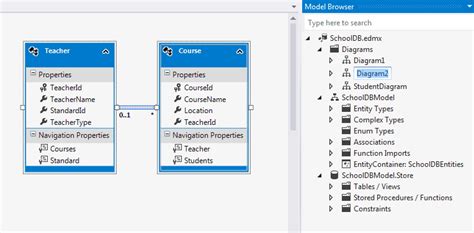 Create Multiple Diagrams For Edm In Entity Framework