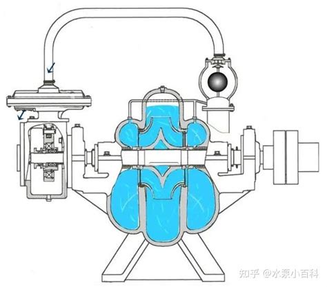 双吸离心泵工作原理 知乎