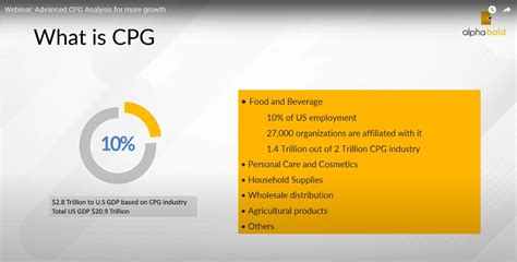 Advanced CPG Analysis For More Growth How Big Data Analytics Are