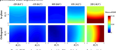 Figure 1 From Design Of Two Spherical Mirror Unobscured Relay Telescopes Using Nodal Aberration