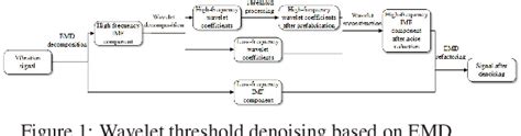 Figure 1 From Escalator Fault Diagnosis Method Based On Svm And Feature Frequency Extraction