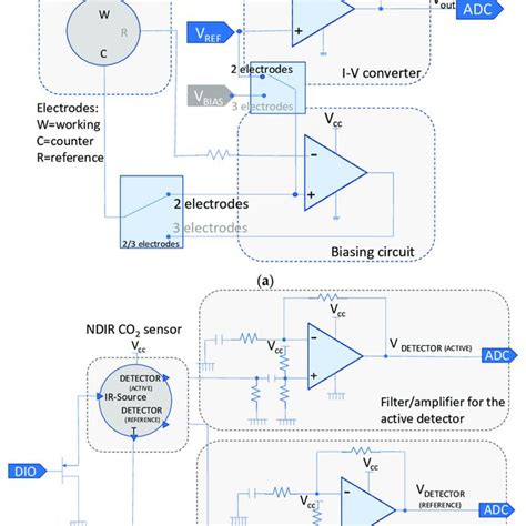 Front End Electronics Of The A Electrochemical O2 Sensor And The B