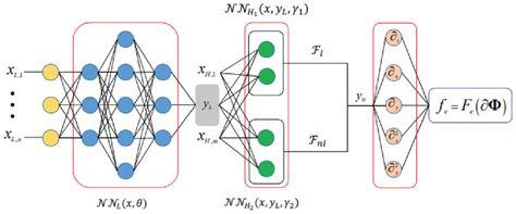 논문 리뷰 Efficient Aircraft Design Optimization Using Multi Fidelity
