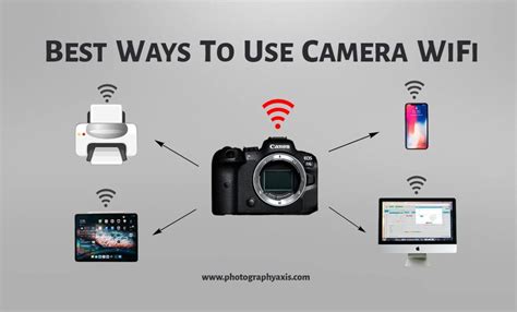 7 Best Ways To Use Wireless WiFi Feature In Camera PhotographyAxis