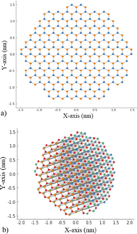 A Describes A Monolayer Graphene Structure Before Compression B A