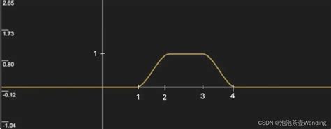unity shader 中step，lerp 和 smoothstep 应用 unity shader step csdn博客