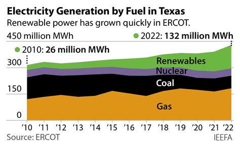 The Feasibility Of Rapid Transitions 80 Percent Carbon Free Electric