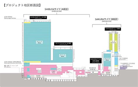 渋谷サクラステージ Shibuyaタワー