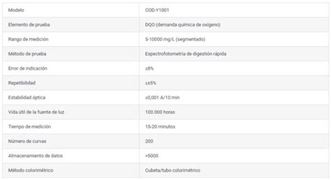 Analizador De Dqo Cod Eq Analdoq500 Infitek Cod Y1001 Productos