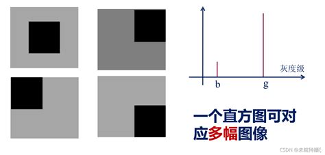 Python数字图像处理基础直方图详解python脚本之家