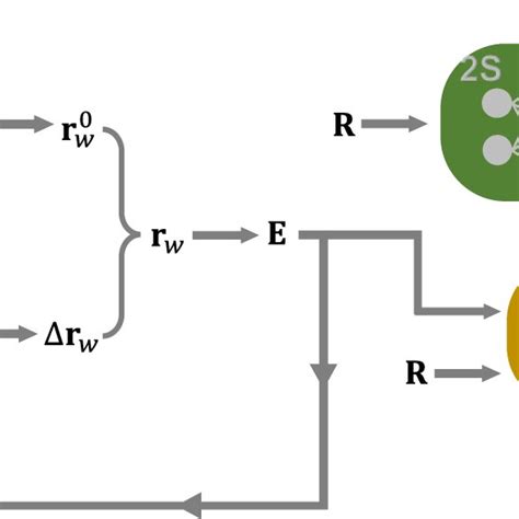 schematic of the self consistent field neural network scfnn the scfnn