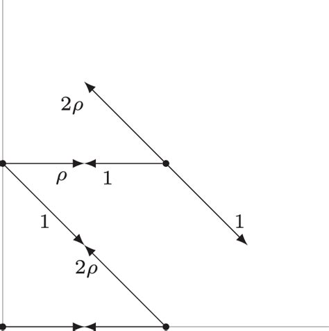 figure transition rate diagram on the state space n m for the