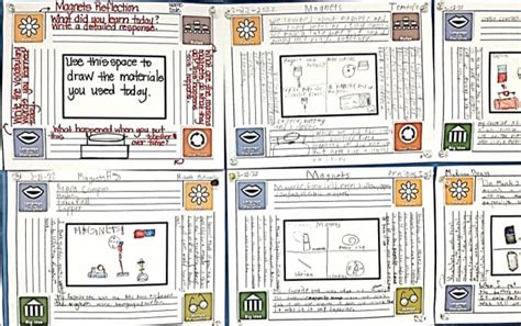 Depth And Complexity Frame Example 1 Ted Guru