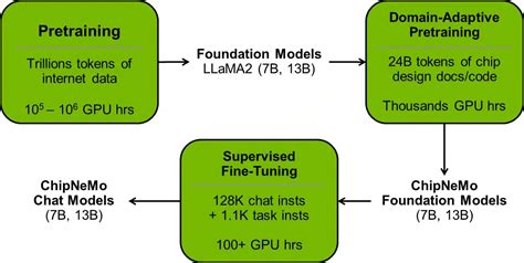 Nvidia Ai Nvidia Cnbeta
