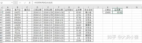 Vlookup公式详解 知乎