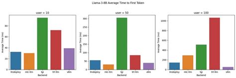 lmdeploy llm performance and efficiency benchmark kaikai luo posted