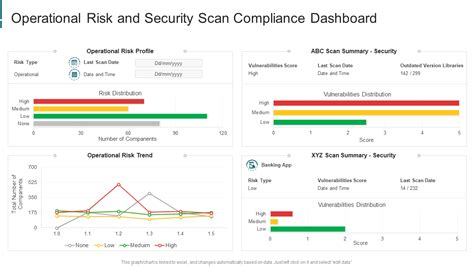 Must Have Operational Risk Dashboard Templates With Samples And Examples