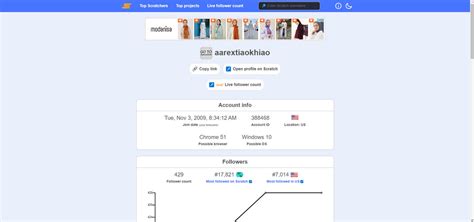 Stats By Aarextiaokhiao On Deviantart