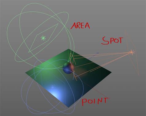 Includeexclude Lights From Certain Scene Objects Page 2 Lighting